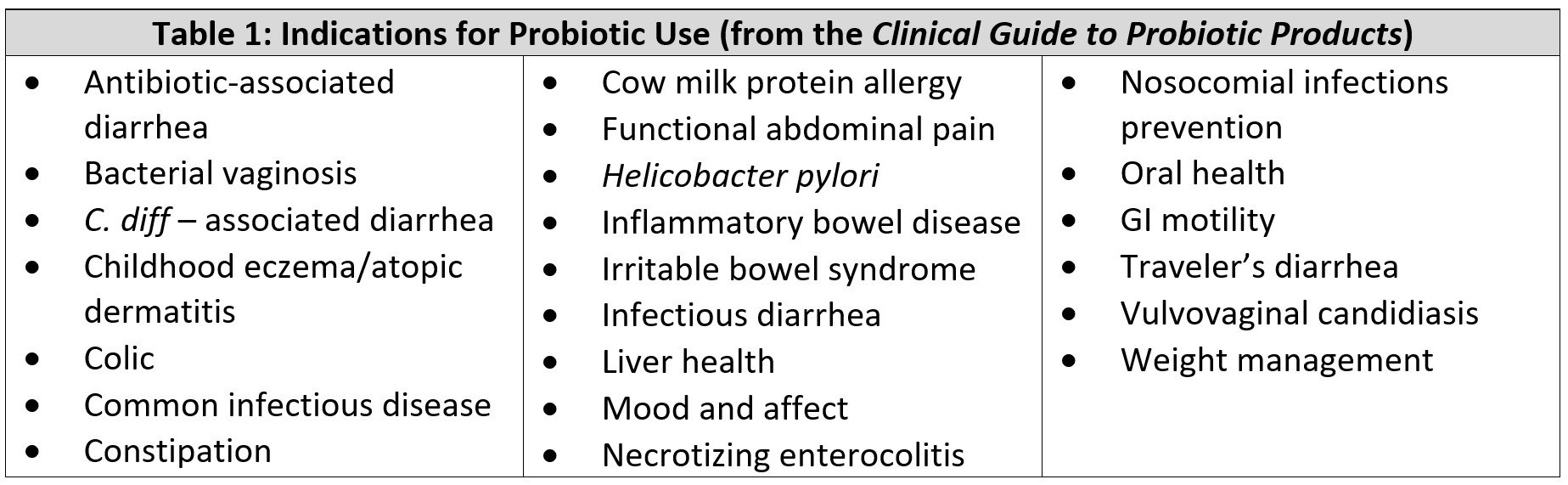 About the Clinical Guide to Probiotic Products:
