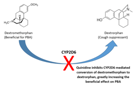 Can dextromethorphan and quinidine be compounded into an oral liquid ...