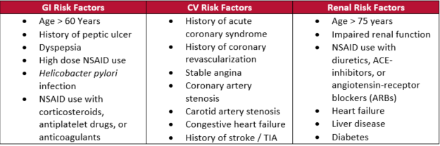 Table 2. – NSAID Comparison: COX-2 Selectivity, GI/CV Risk, and Cost 4,6-9